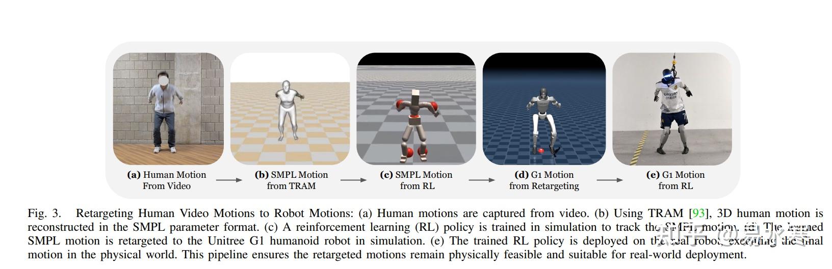 【RL论文】ASAP: Aligning Simulation and Real-World Physics for Learning ...