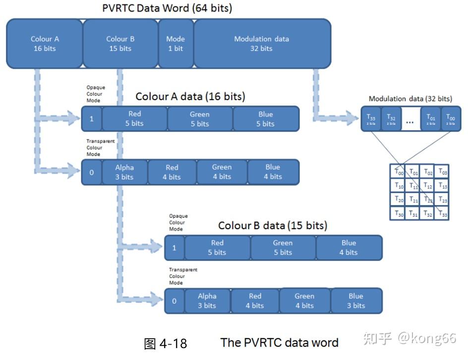 GPU纹理压缩格式 - 知乎