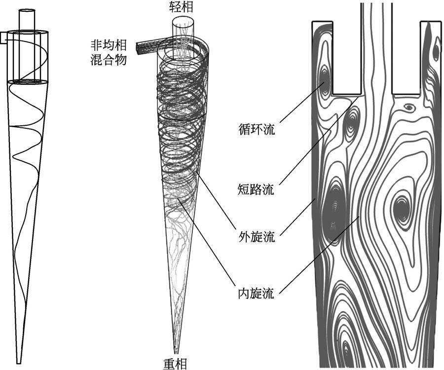 知乎盐选 | 第 28 章 旋流分离器