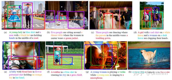 Visual Grounding任务简介 - 知乎