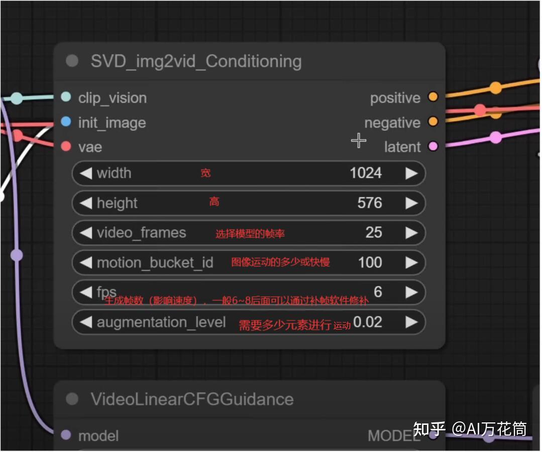 SVD本地部署，Stable Video Diffusion AI视频开源发布，ComfyUI工作流｜AI视频｜最新SVD模型（图文版） - 知乎
