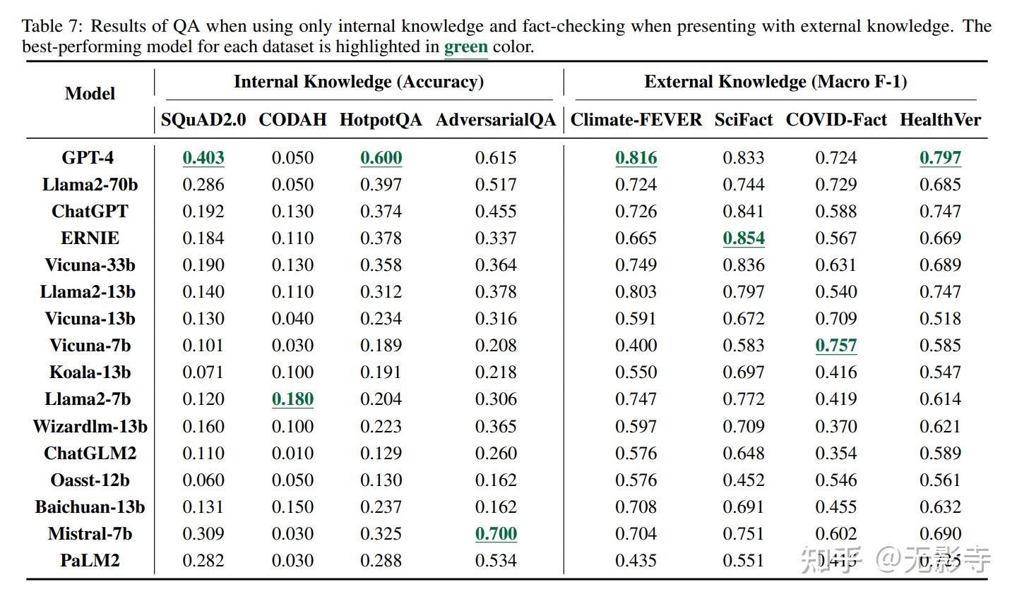 【LLM】TRUSTLLM：大语言模型中的可信度 - 知乎