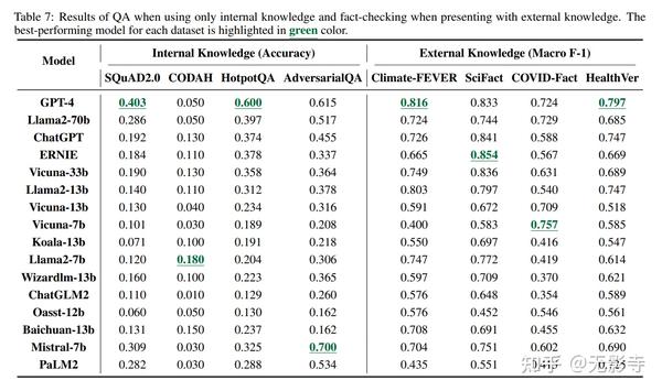 【LLM】TRUSTLLM：大语言模型中的可信度 - 知乎