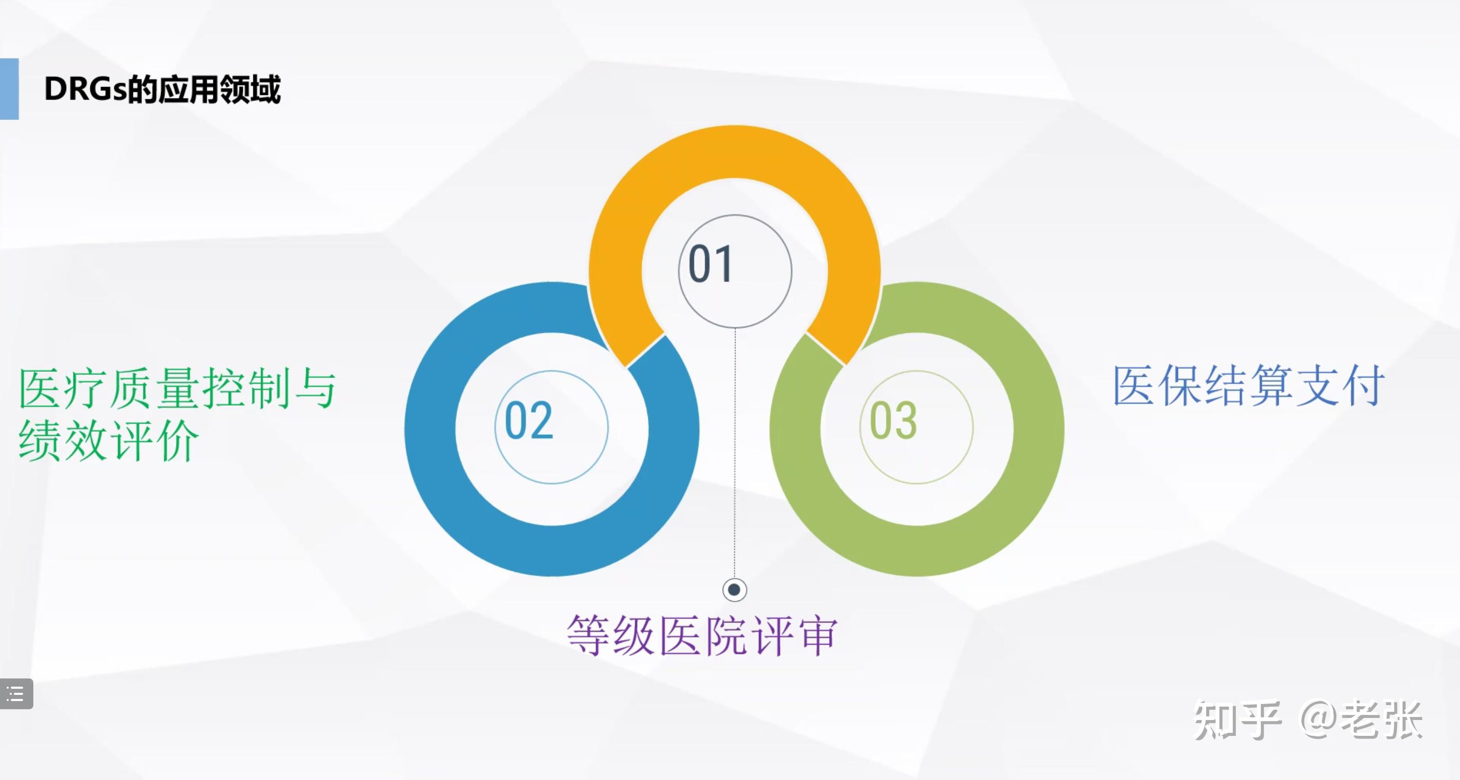 DRGs 概念，主要指标及权重影响介绍 - 知乎