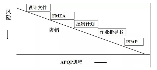 APQP基本知识（一） - 知乎