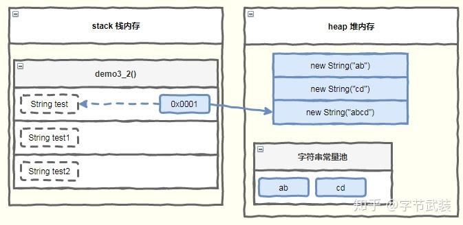 画图理解 Java String#intern 的内存分布 - 知乎