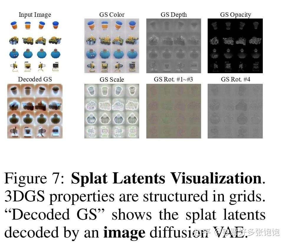 DiffSplat: Repurposing Image Diffusion Models for Scalable Gaussian Splat Generation论文学习笔记 - 知乎