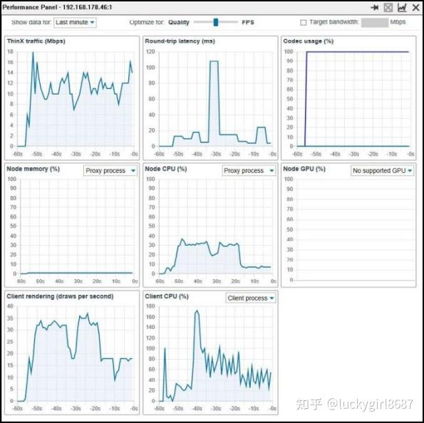 远程桌面软件OpenText Exceed TurboX (ETX) ——使图形要求高的 Linux、Windows® 和 UNIX® 应用 ...