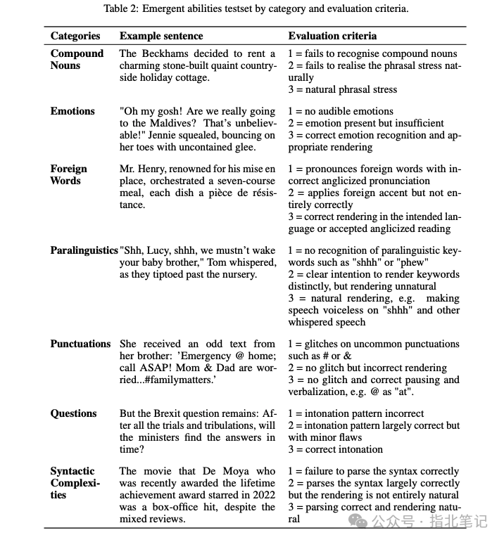 BASE TTS：基于10万小时的1B流式TTS大模型 - 知乎