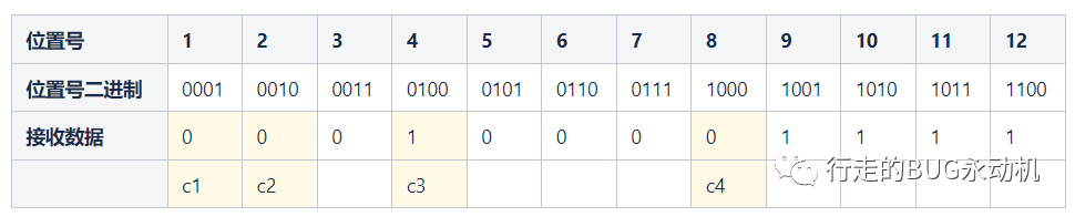 汉明码检测及2 bit error实现方式 - 知乎