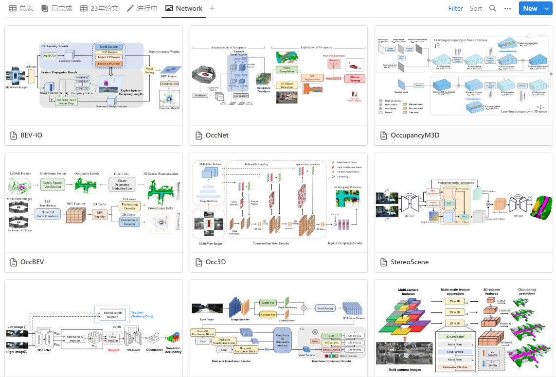 Notion is all you need | 管理文献利器 - 知乎