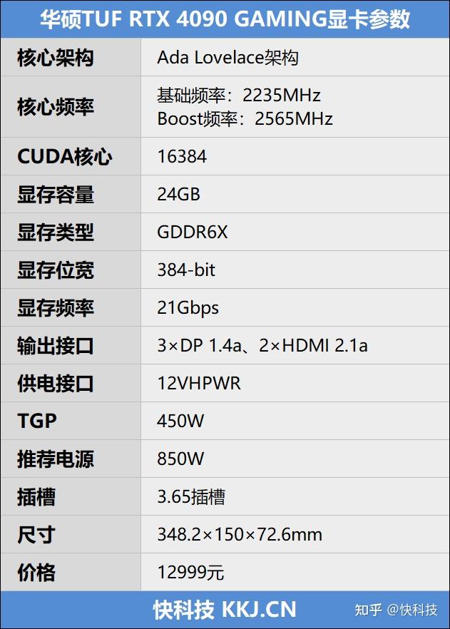 性能升级多达70%！华硕TUF RTX 4090 GAMING评测：DLSS 3画质、性能惊叹 - 知乎