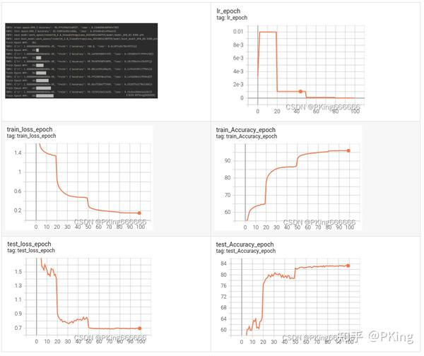 Fruit-Dataset水果数据集+水果分类识别训练代码(支持googlenet, resnet, inception_v3 ...