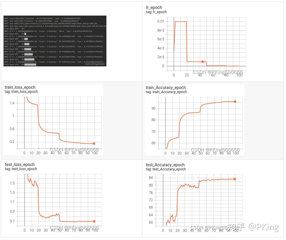 Fruit-Dataset水果数据集+水果分类识别训练代码(支持googlenet, resnet, inception_v3, mobilenet_v2) - 知乎