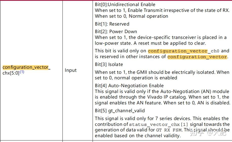 xilinx的Qsgmii核的实际应用 - 知乎