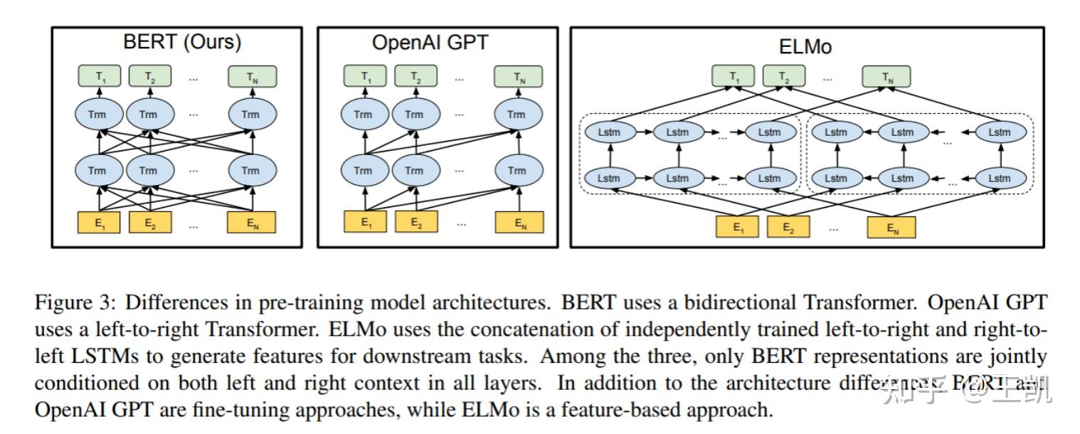 BERT模型架构详解 - 知乎
