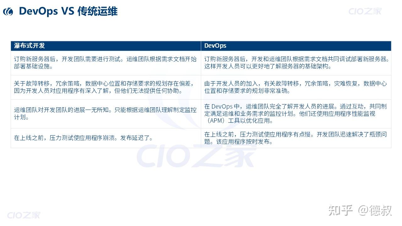 DevOps、DevSecOps、AIOps、DataOps、MLOps 、FinOps傻傻分不清楚
