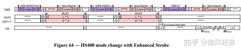 JESD B5.1 EMMC协议介绍（十九） - 知乎