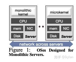 OSDI 18| LegoOS: 分布式操作系统 - 知乎