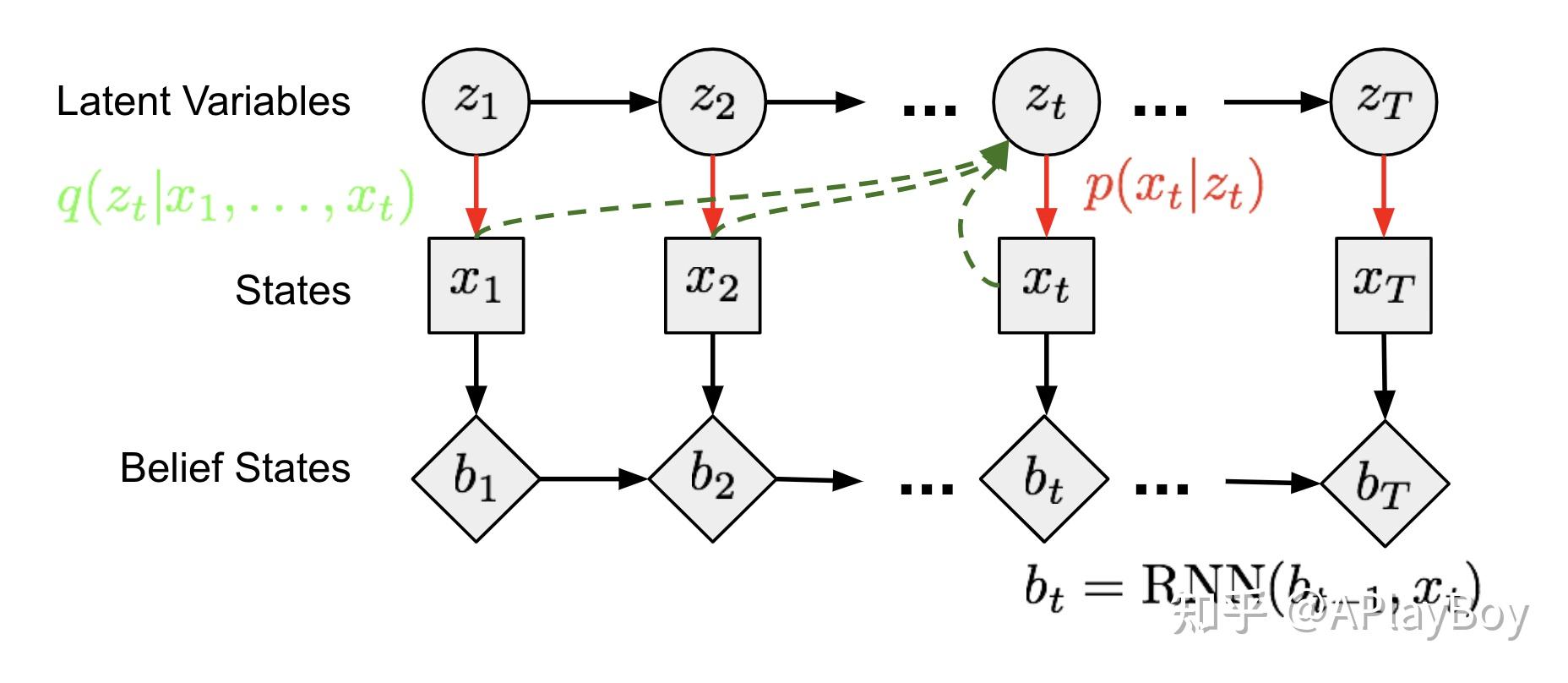 一文搞懂所有 VAE 模型（4个AE+12个VAE原理汇总） - 知乎