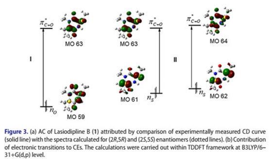 ECD计算确定有机化合物的绝对构型 - 知乎