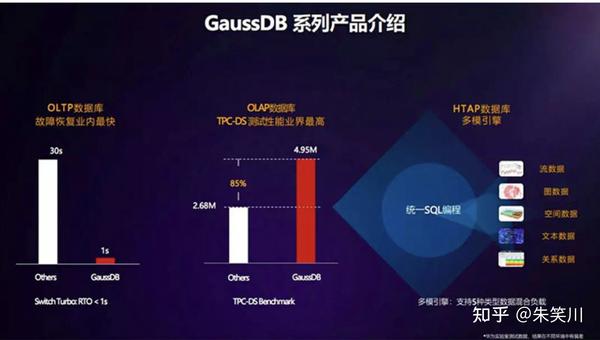 华为研发成果盘点：一文带你了解华为的芯片、系统、软件和服务 - 知乎