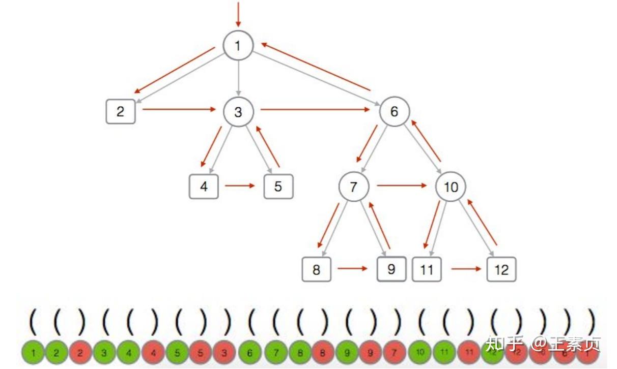 LOUDS/DFUDS-[Succinct data structure]简洁数据结构 - 知乎