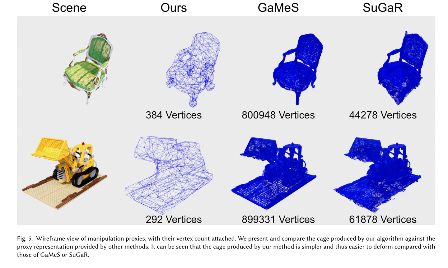 NeRF/3DGS&Beyond 05.28（稀疏动态血管重建、Diffusion4D、FeatSplat、F-3DGS、PyGS、GaussianFormer、GSDeformer ...