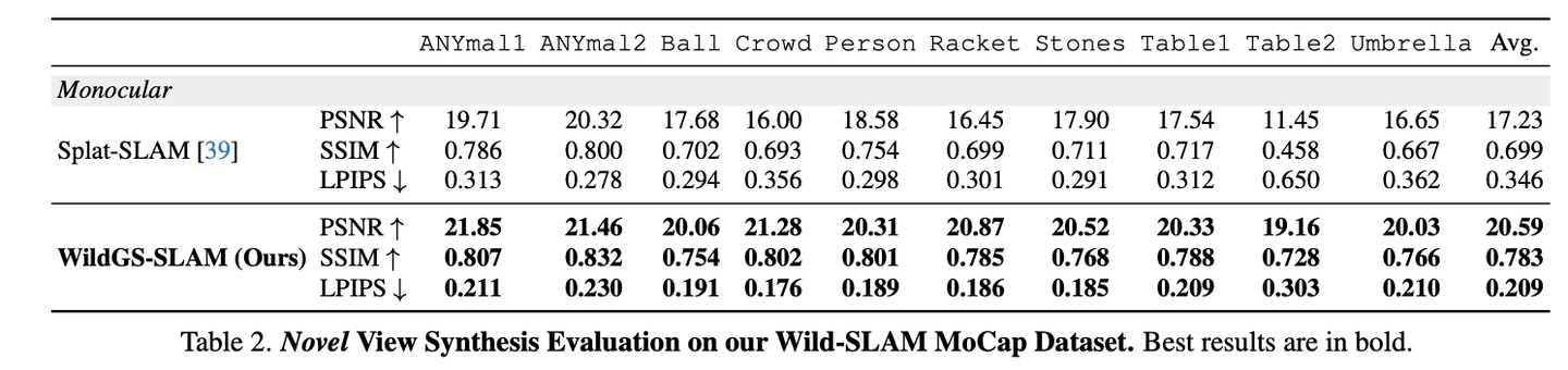 CVPR'25｜斯坦福Ð开源WildGS-SLAM：专为动态环境设计的单目SLAM系统 - 知乎