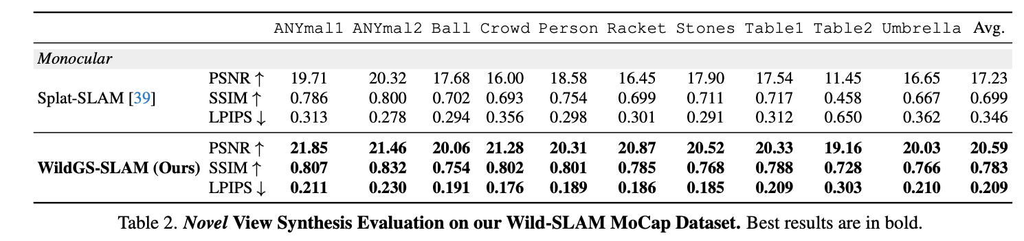 CVPR'25｜斯坦福Ð开源WildGS-SLAM：专为动态环境设计的单目SLAM系统 - 知乎
