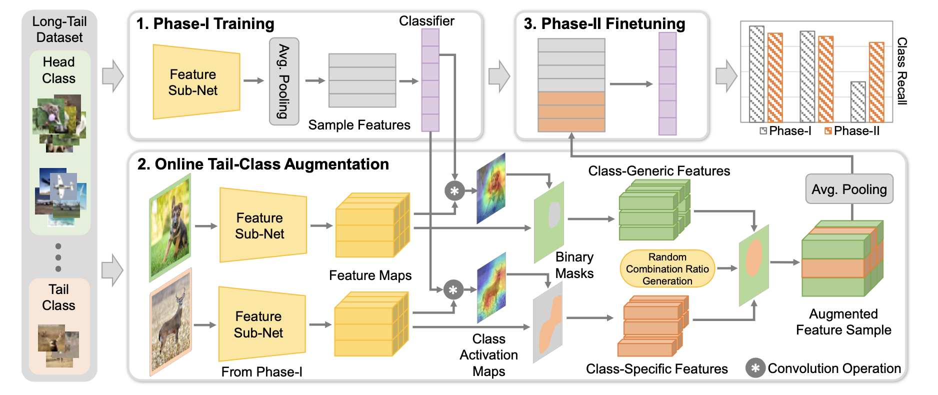 Feature Space Augmentation 笔记 - 知乎