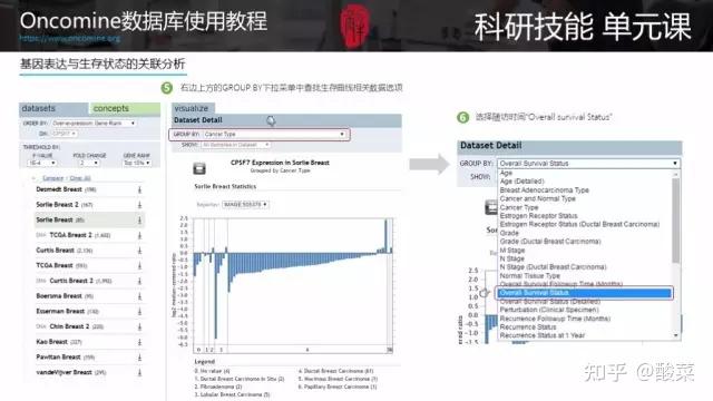 肿瘤全面分析数据库:Oncomine使用教程 - 知乎