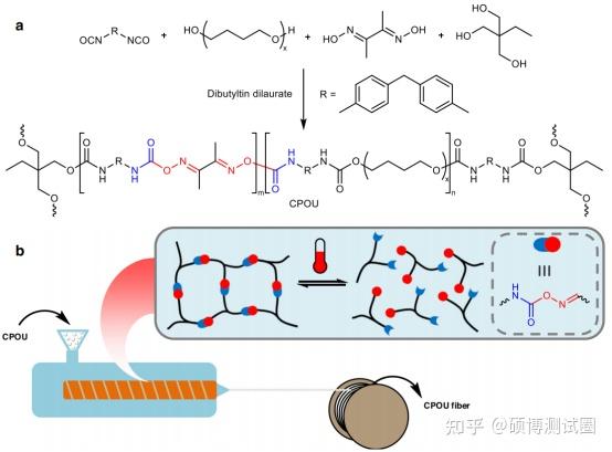 东华大学，最新《Nat.Commun.》! - 知乎
