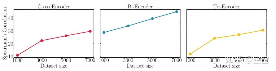 《C-STS: Conditional Semantic Textual Similarity》阅读笔记 - 知乎