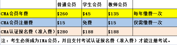 如何有效自学cma？ - 知乎