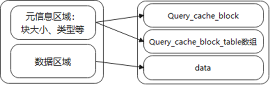 一文解读MySQL Query Cache使用与实现 - 知乎