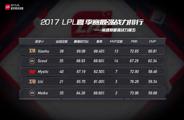 2017LPL夏季常规赛MVP解读：上将小虎，横刀立马 - 知乎