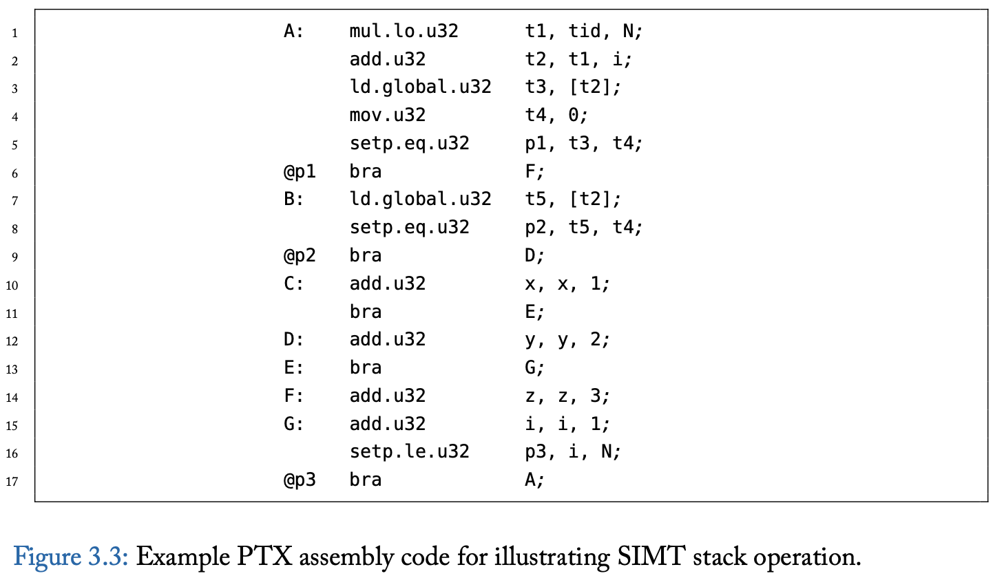 General-Purpose Graphics Processor Architecture 翻译计划（三）：SIMT核心 - 知乎