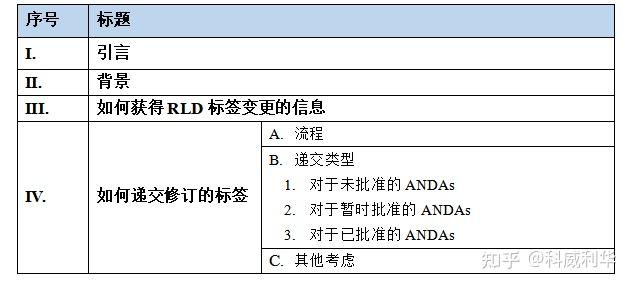 快速查新啦！FDA更新了关于仿制药ANDA的两份重要指南 - 知乎