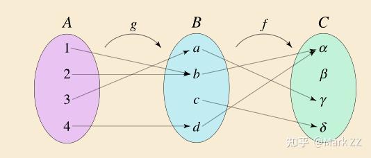 Functions as Relations(Set Theory 6) - 知乎