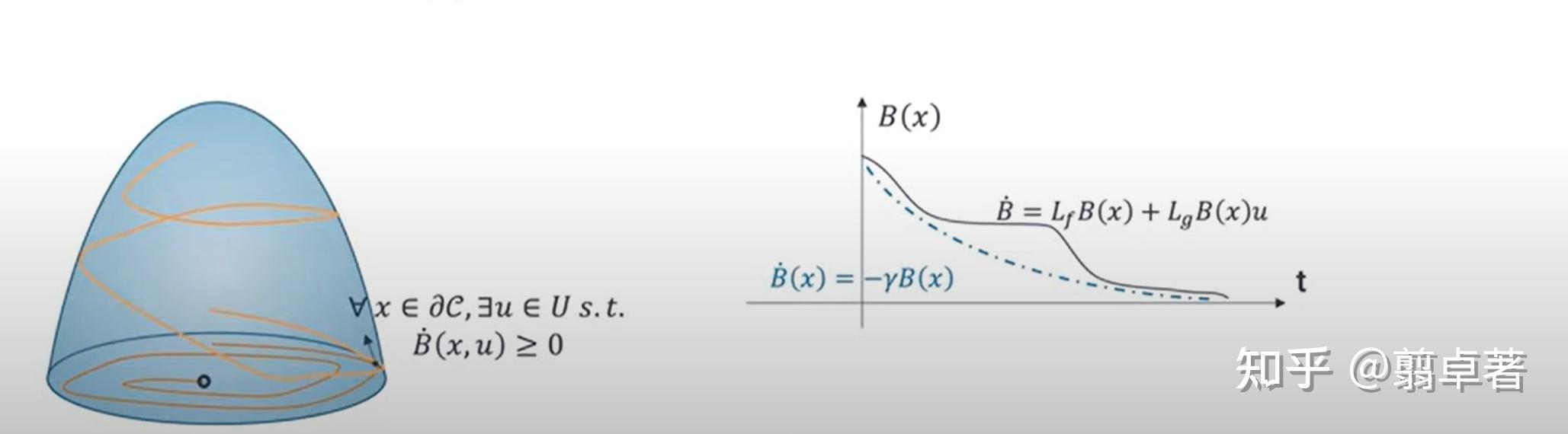 CLF 与 CBF - 知乎