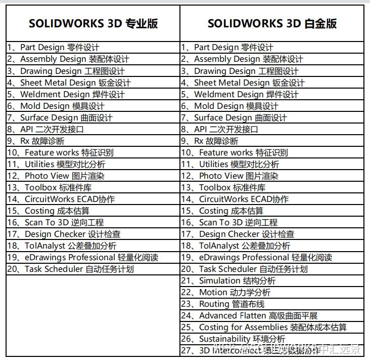 企业购买正版SolidWorks软件多少钱?如何购买?版本怎么选? - 知乎