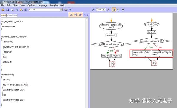 根据源代码自动画流程图的工具… - 知乎