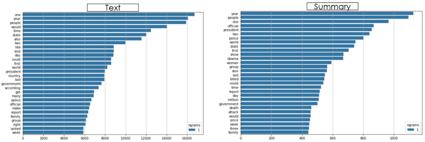 NLP 进行文本摘要的三种策略代码实现和对比：TextRank vs Seq2Seq vs BART - 知乎