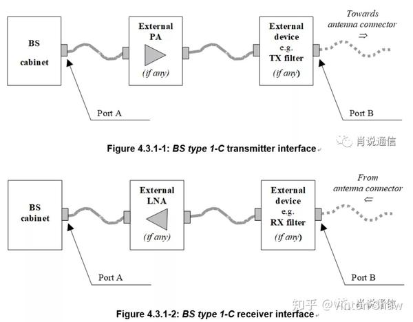 3GPP标准之TS 38.104解读(一) - 知乎