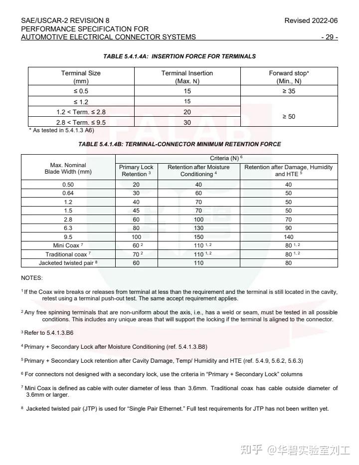 每个连接器人都知道的USCAR-2标准，SAE/USCAR-2 REBISION 8，美系汽车连接器测试标准 - 知乎