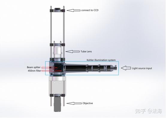 AOI：自动化光学检测 二、AOI系统设计基础 - 知乎