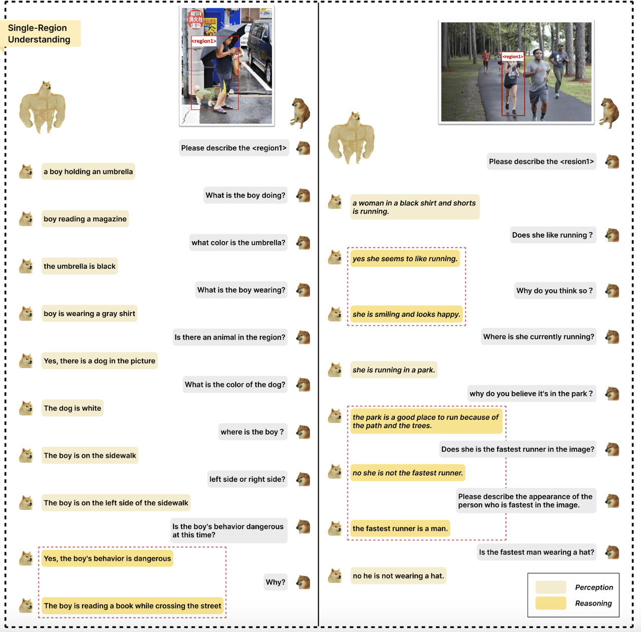 GPT4RoI：面向区域级图像理解的端到端多模态大模型 - 知乎