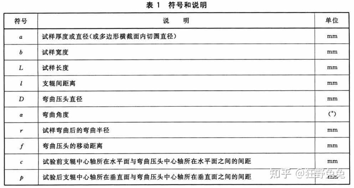 关于GB/T 232-2024《金属材料 弯曲试验方法》的主要技术变化 - 知乎