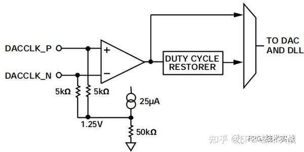 基于Xilinx K7-410T的高速DAC之AD9129开发笔记（一） - 知乎